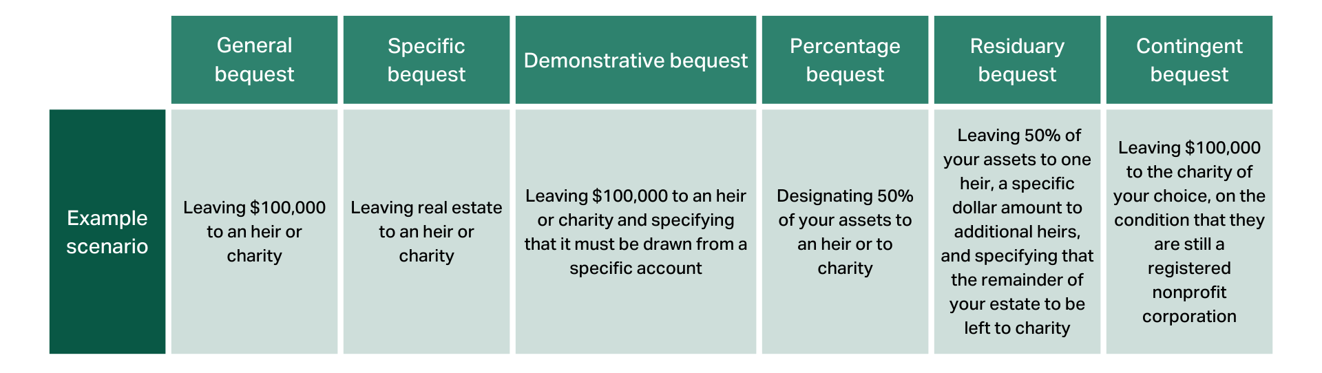 Guide to planned and legacy giving | GiveDirectly