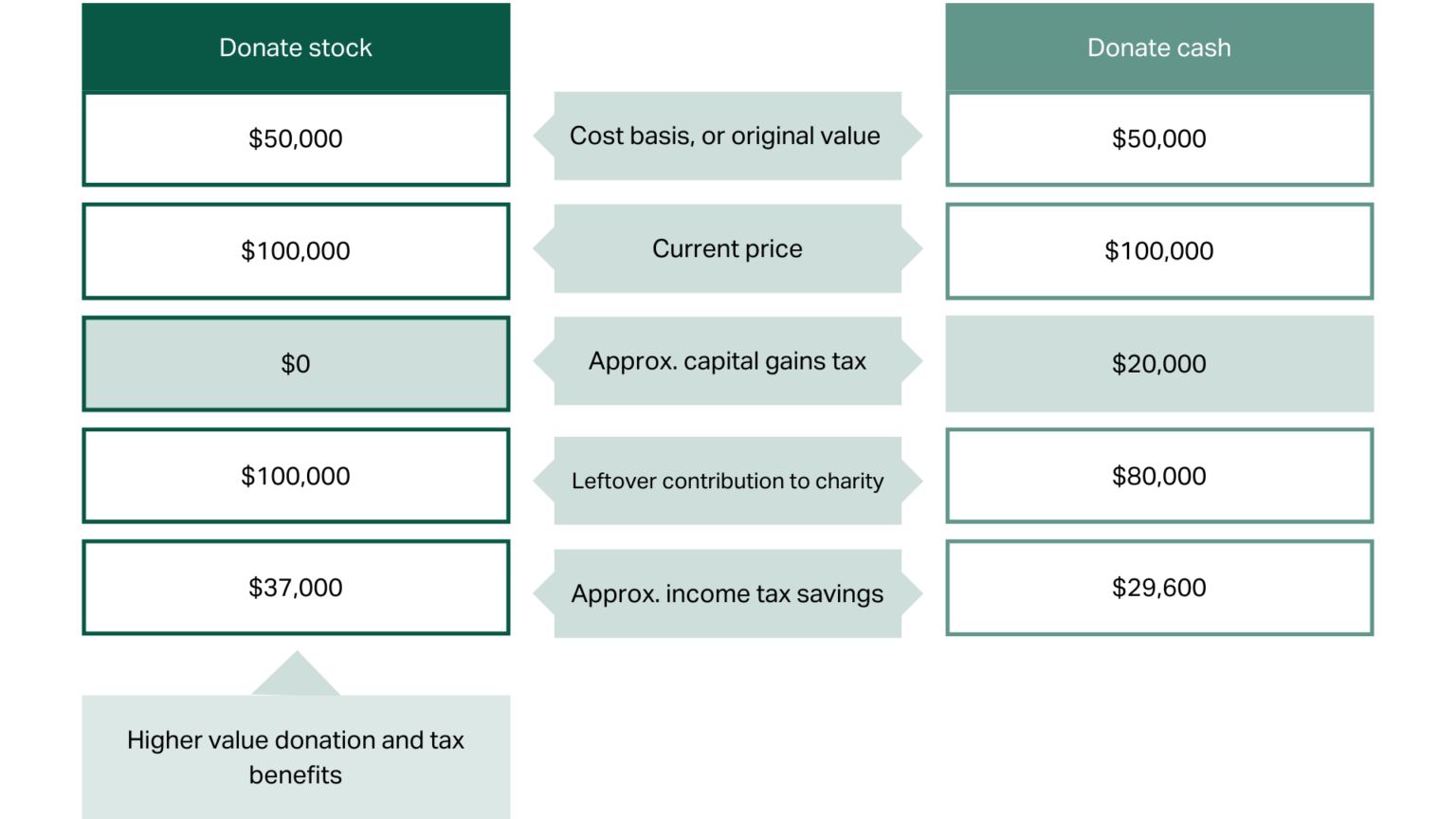Guide to donating stocks and mutual funds | GiveDirectly