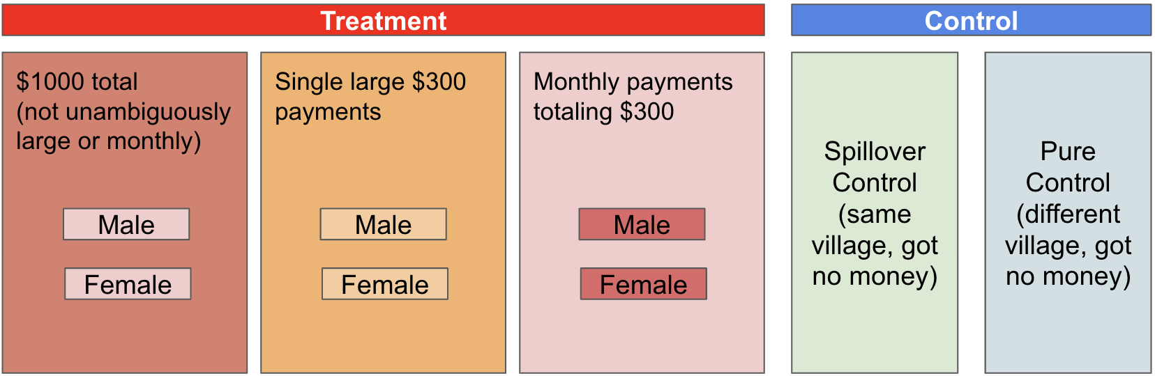 Short-term impact of unconditional cash transfers in Kenya | GiveDirectly