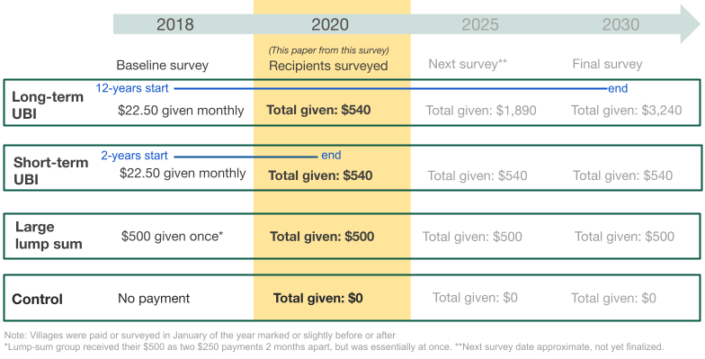 Early findings from the world’s largest UBI study | GiveDirectly
