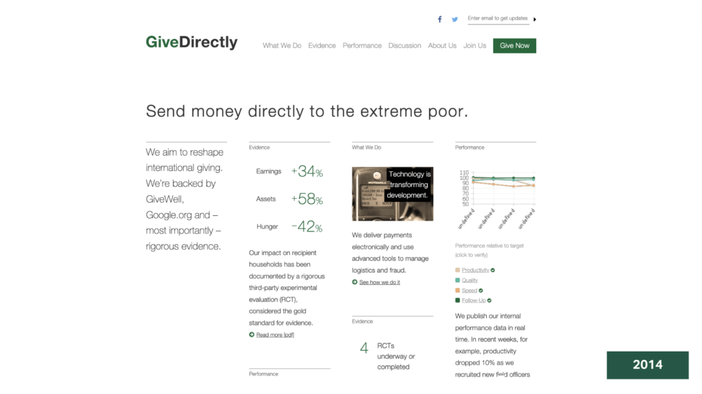Our experiments to raise more money for people in poverty | GiveDirectly