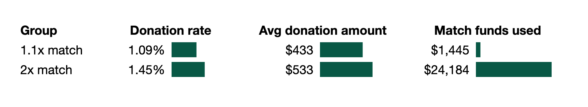 Our experiments to raise more money for people in poverty | GiveDirectly