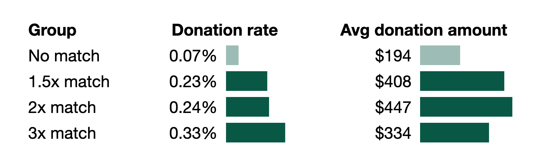 Our experiments to raise more money for people in poverty | GiveDirectly