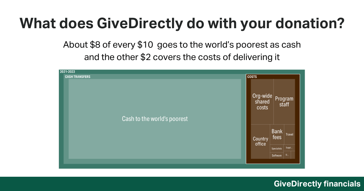 Financials | GiveDirectly