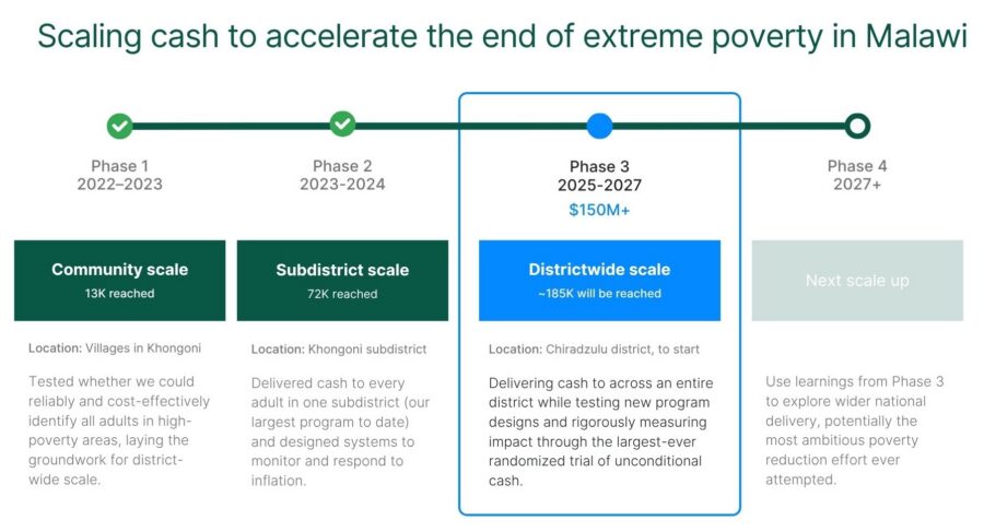Can cash accelerate the end of extreme poverty? Taking the next big ...